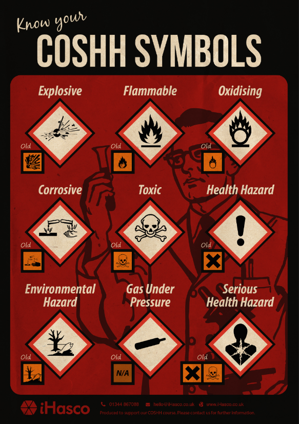 CoSHH Hazard Symbols And Their Meanings IHasco CoSHH Hazard Symbols And Their Meanings IHasco